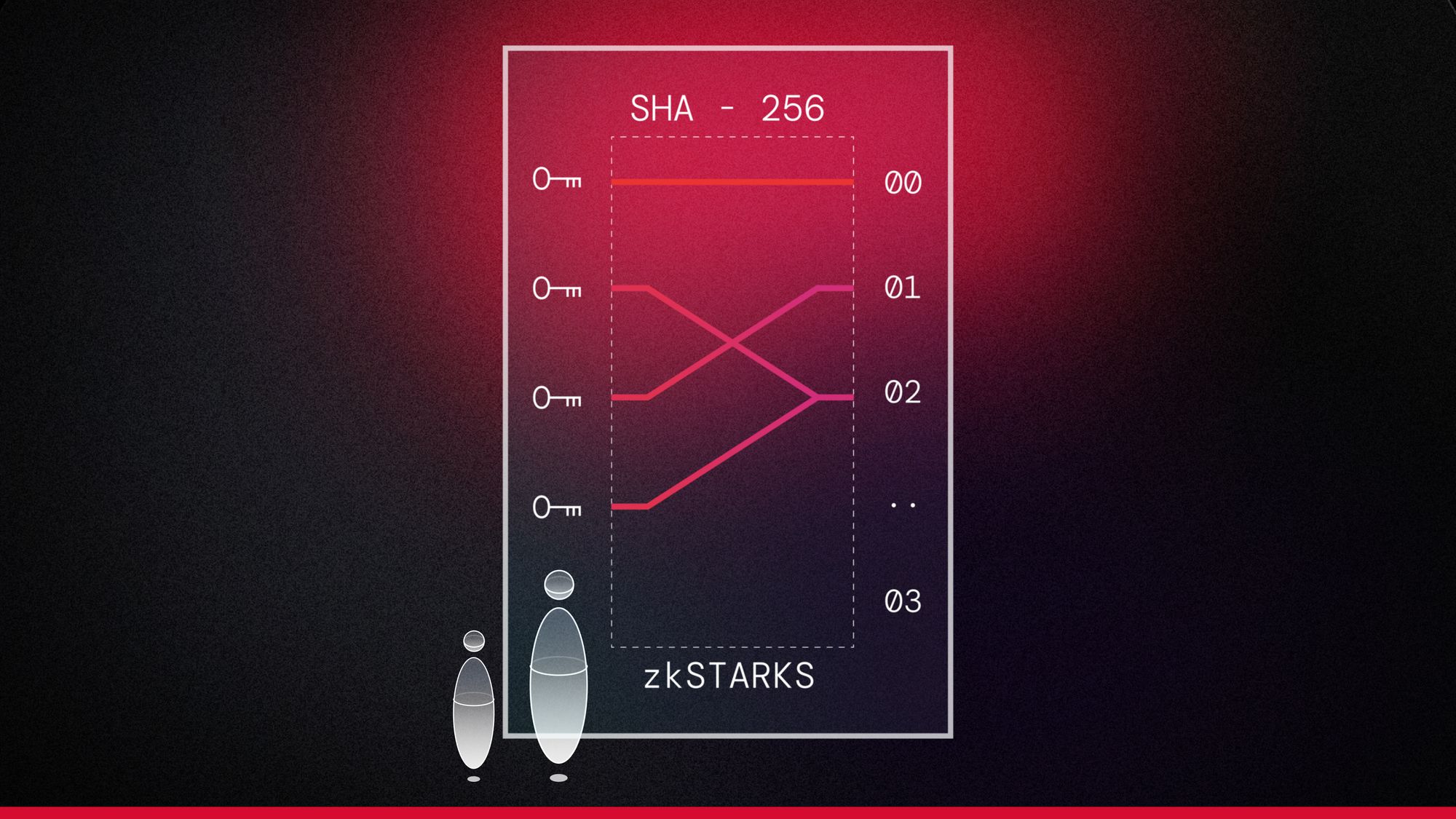 Nulto znanje je moć: ZK-SNARK-ovi i ZK-STARK-ovi
